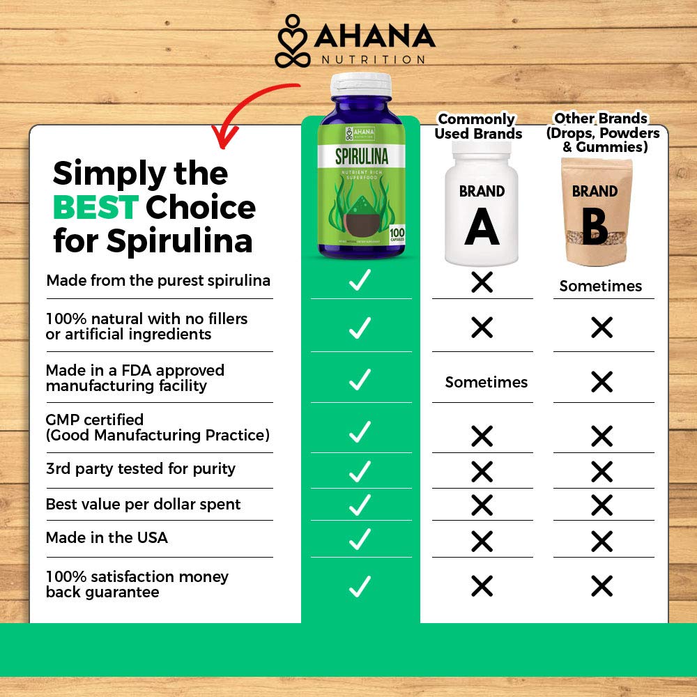 Ovina spirulina for daily wellness