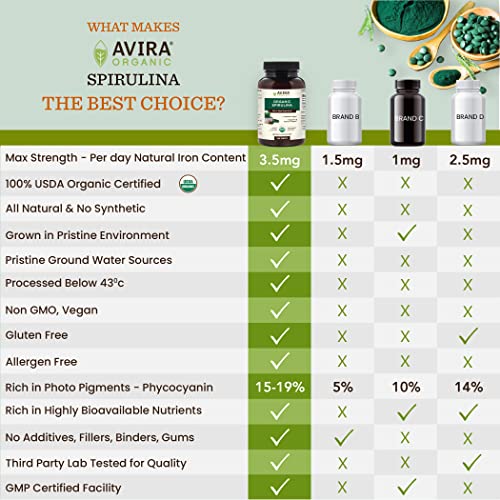 Ovina spirulina for plant-based protein