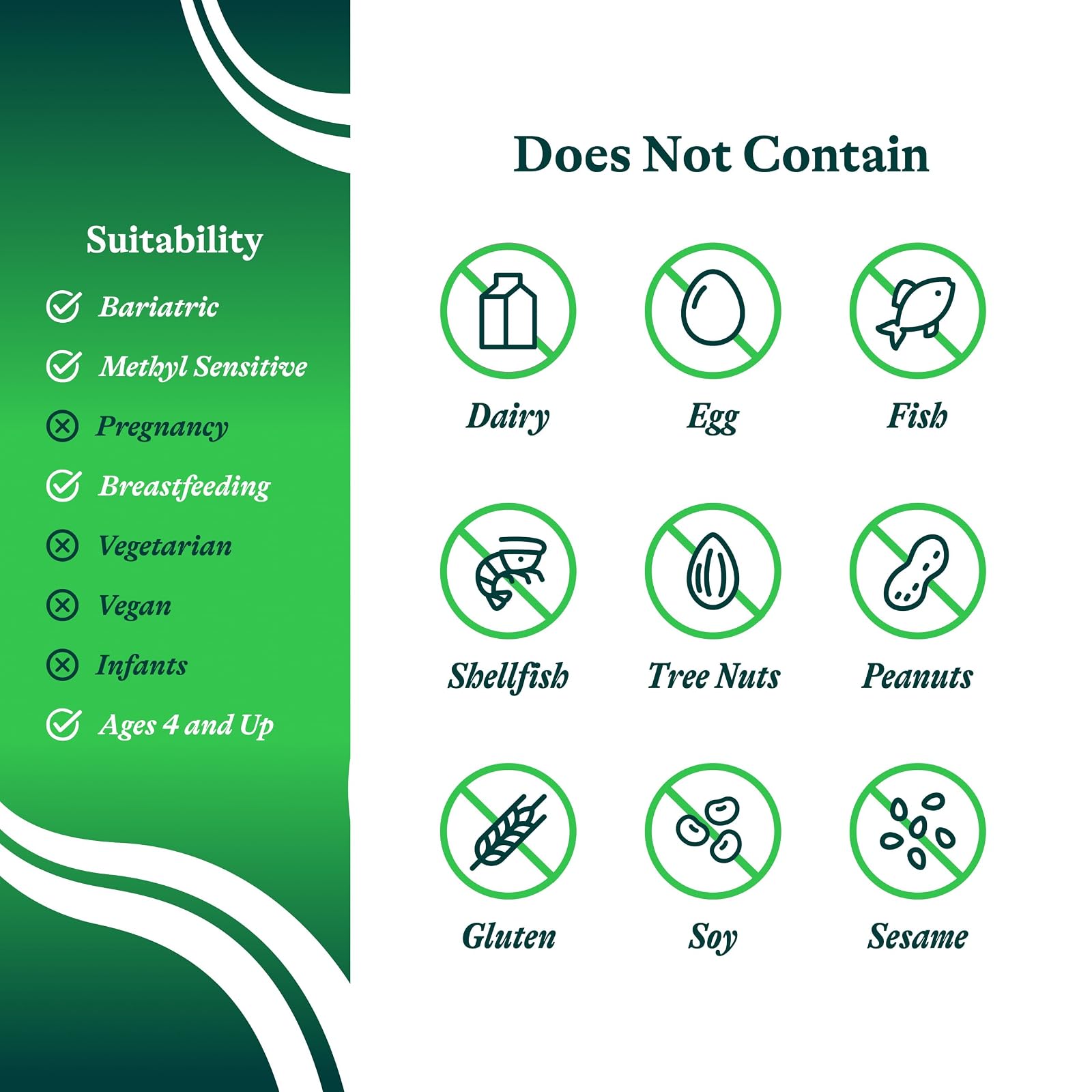 Ox Bile capsules for improved nutrient digestion
