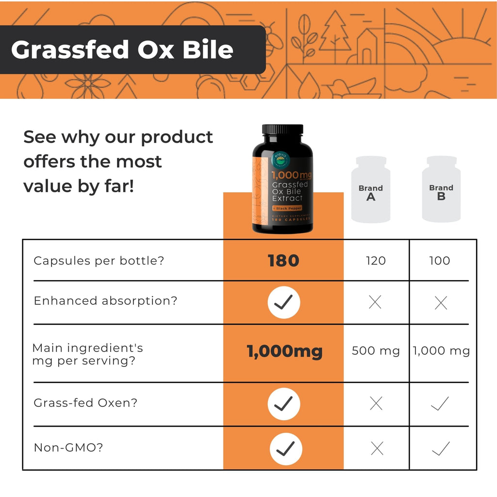 Ox bile extract for nutrient absorption