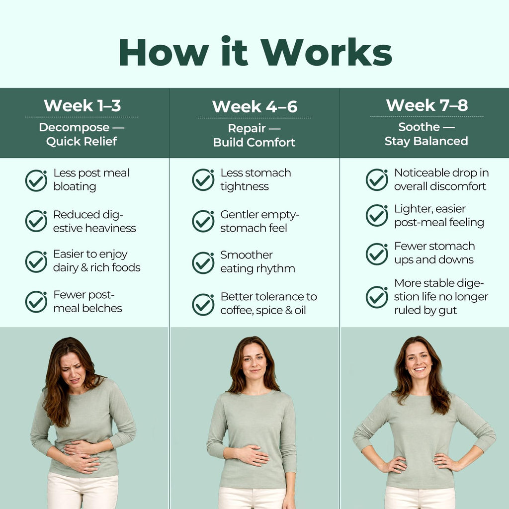 OxyEnergy digestive enzymes for bloating relief