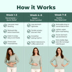 OxyEnergy digestive enzymes for bloating relief