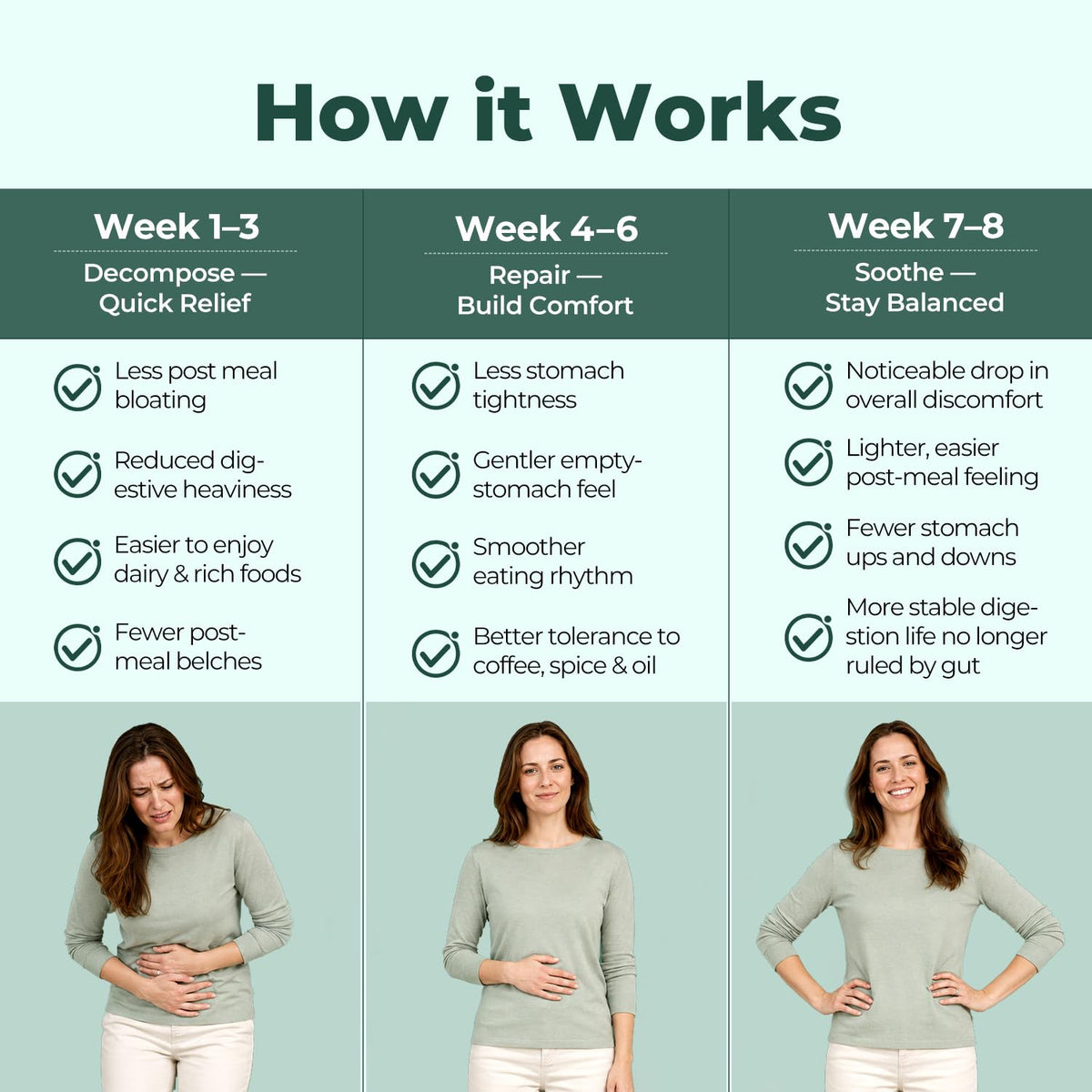 OxyEnergy digestive enzymes for bloating relief