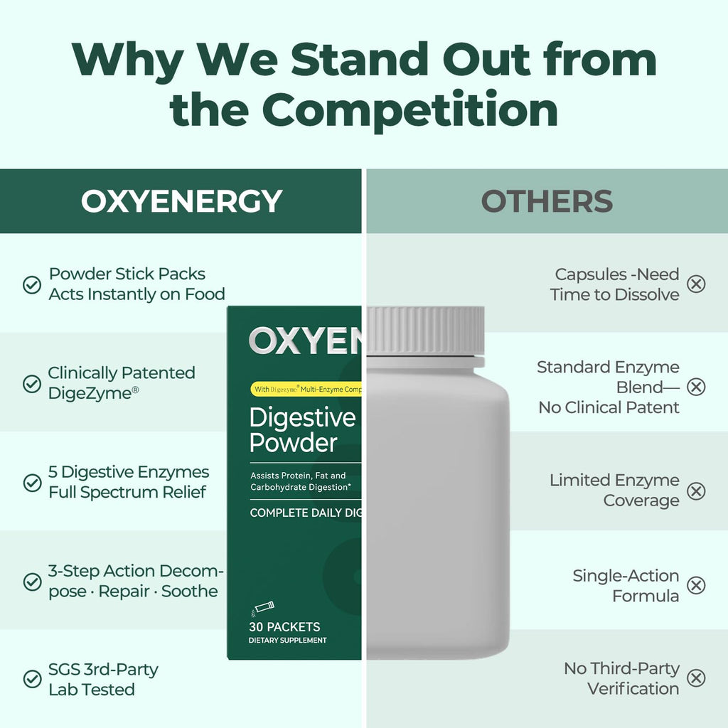 OxyEnergy enzymes for daily digestion