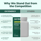 OxyEnergy enzymes for daily digestion
