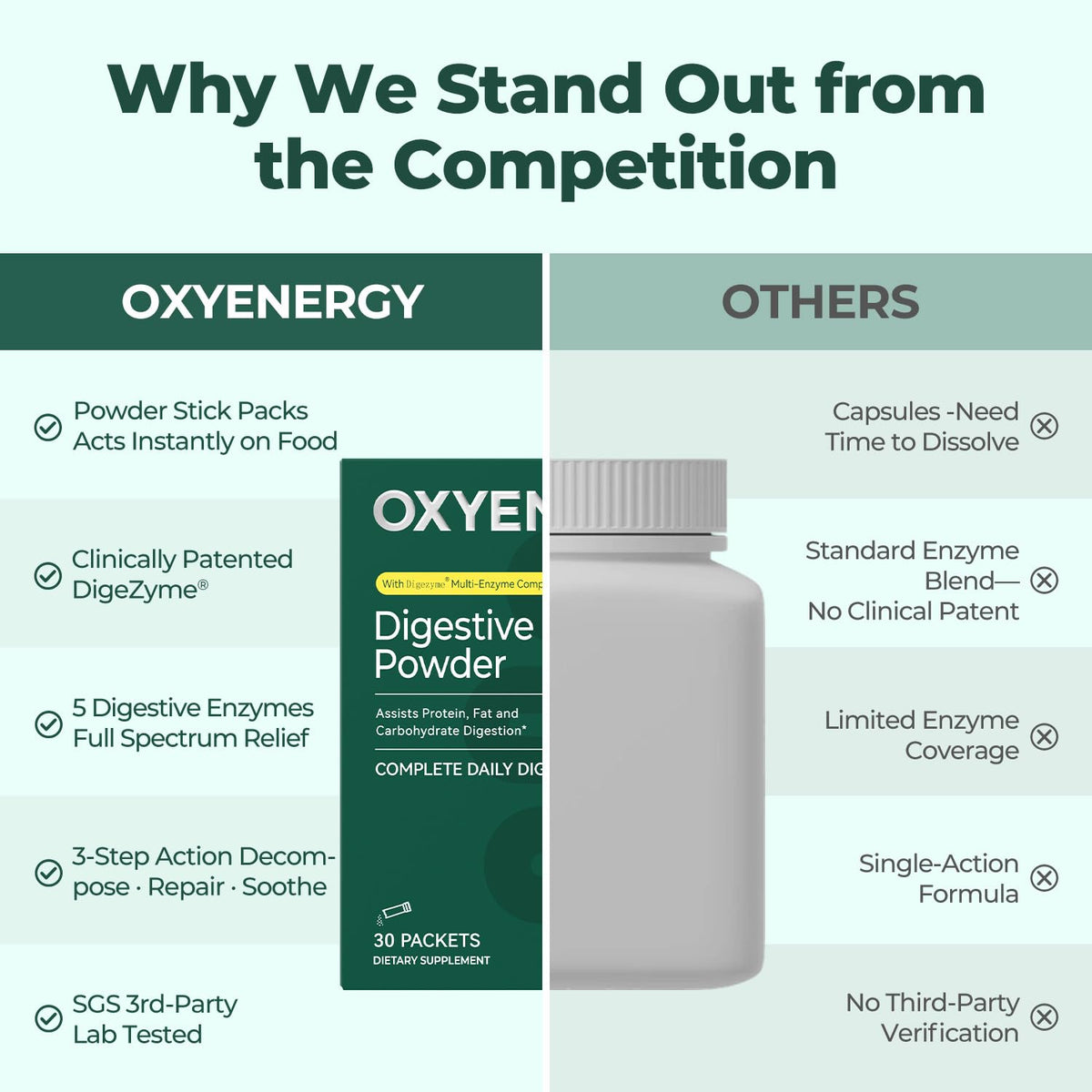 OxyEnergy enzymes for daily digestion