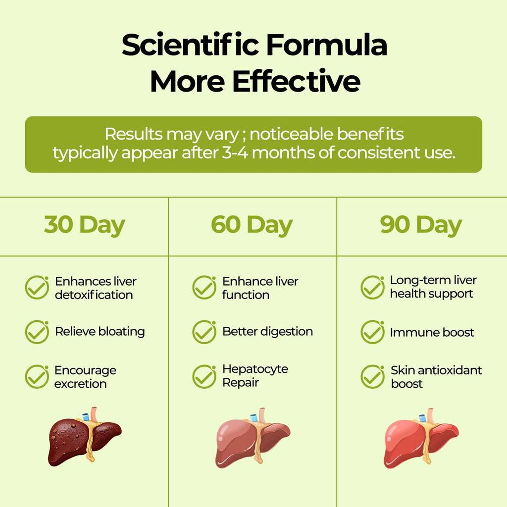 OxyEnergy liver support formula