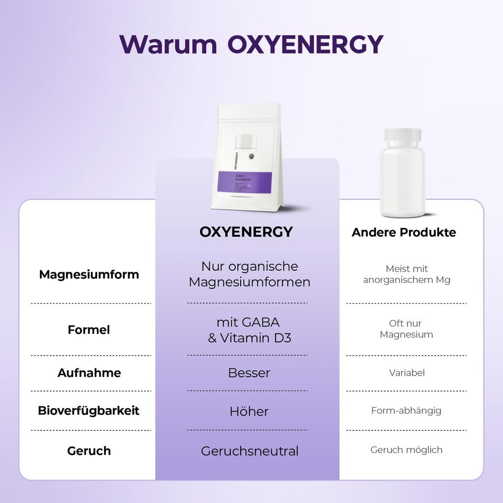 OXYENERGY magnesium for muscle cramps