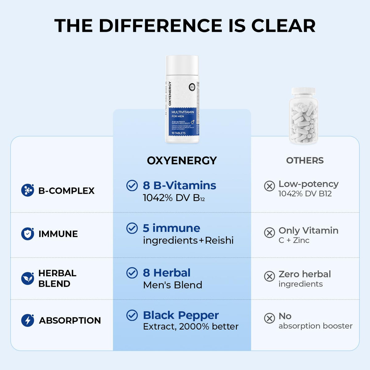 OxyEnergy multivitamins for overall wellness