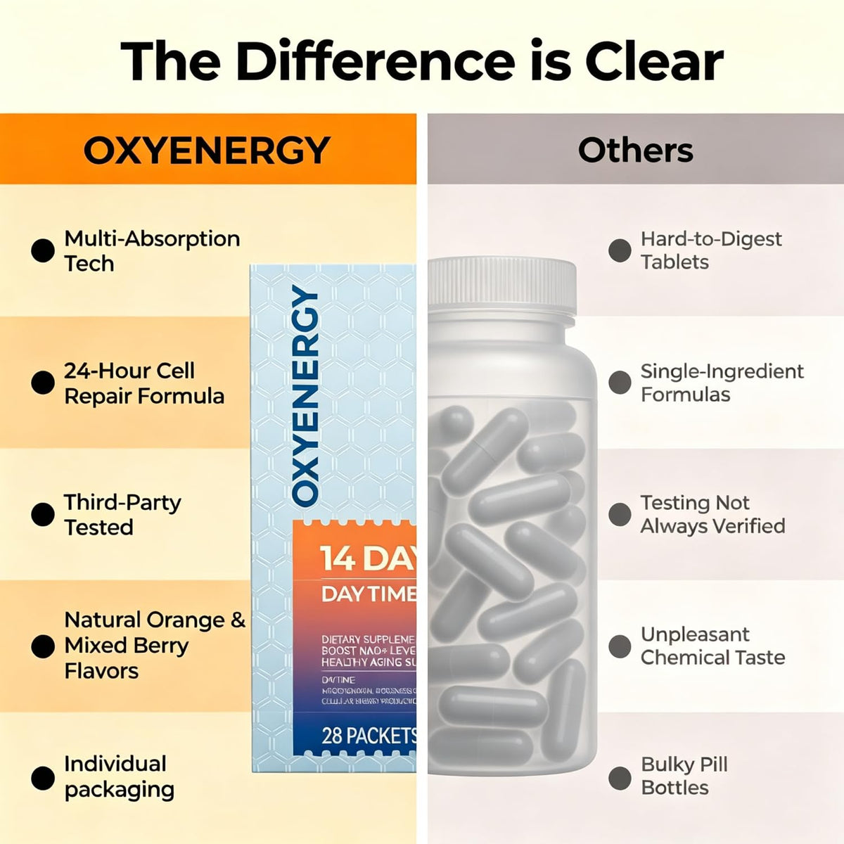 OxyEnergy NAD for seniors vitality