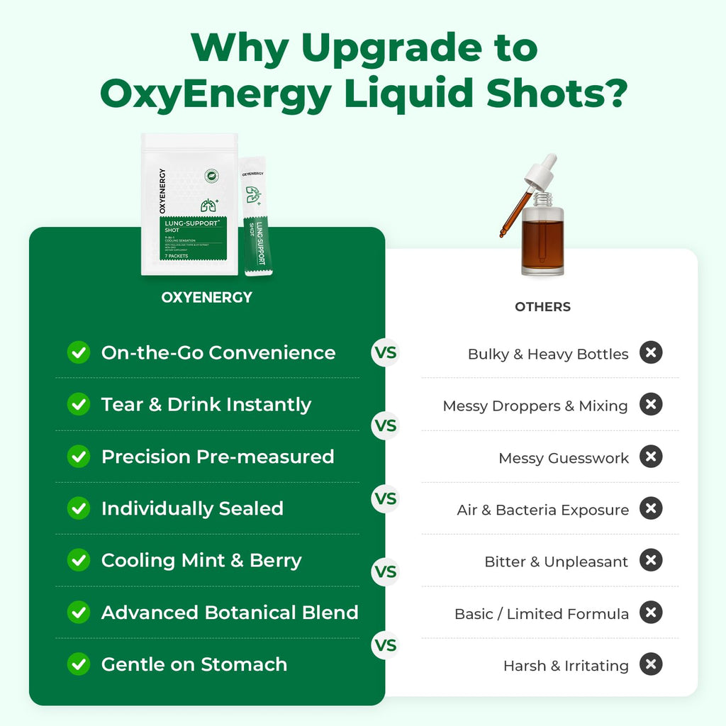 OxyEnergy natural throat soothing
