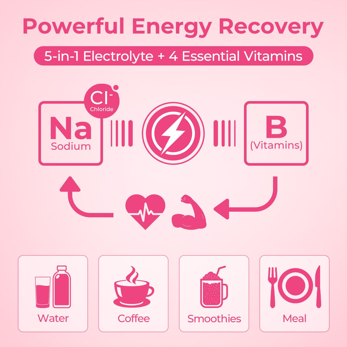 OxyEnergy sugar free hydration solution