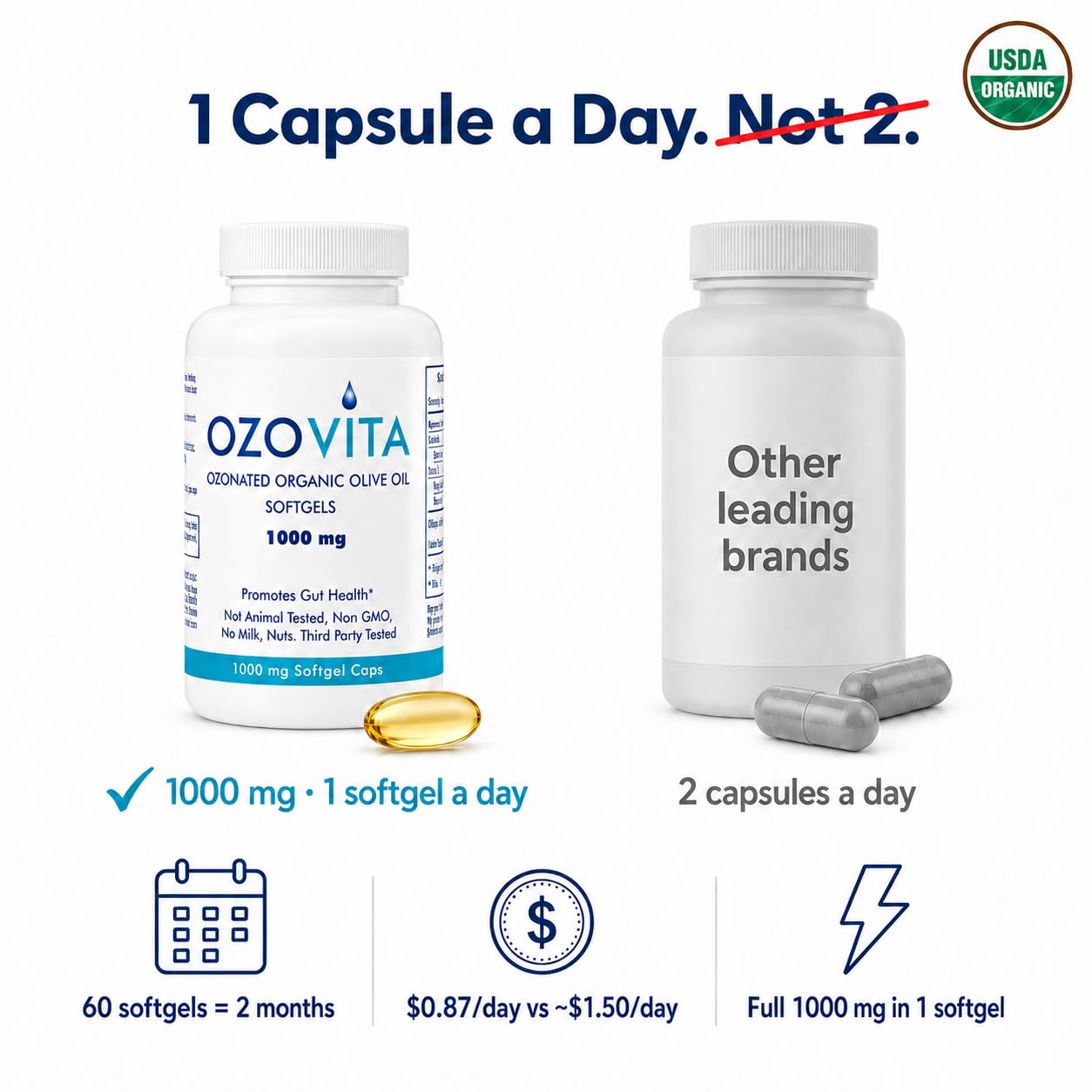 ozonated olive oil softgels