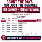 P-5-P 50 mg gummies for metabolism