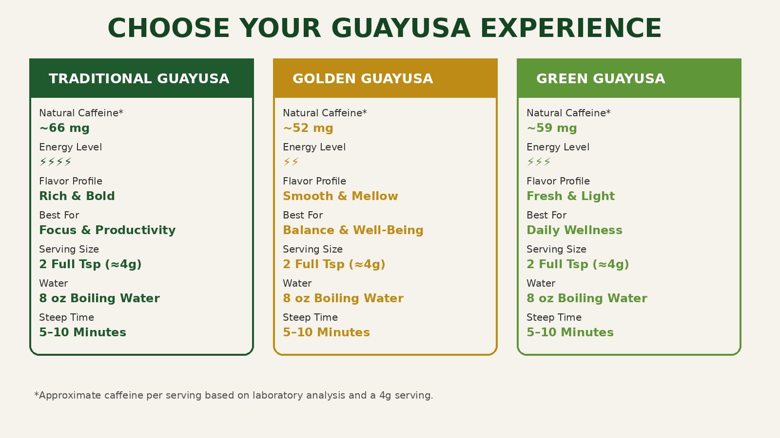 Pacha guayusa tea for wellness