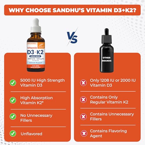 Pack of 2 Vitamin D supplements