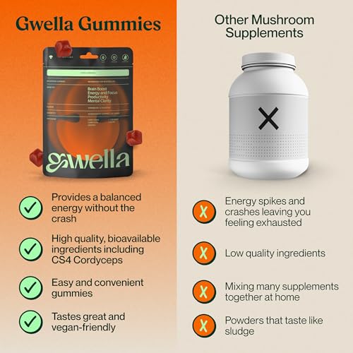 Pack of 3 Mojo mushroom gummies