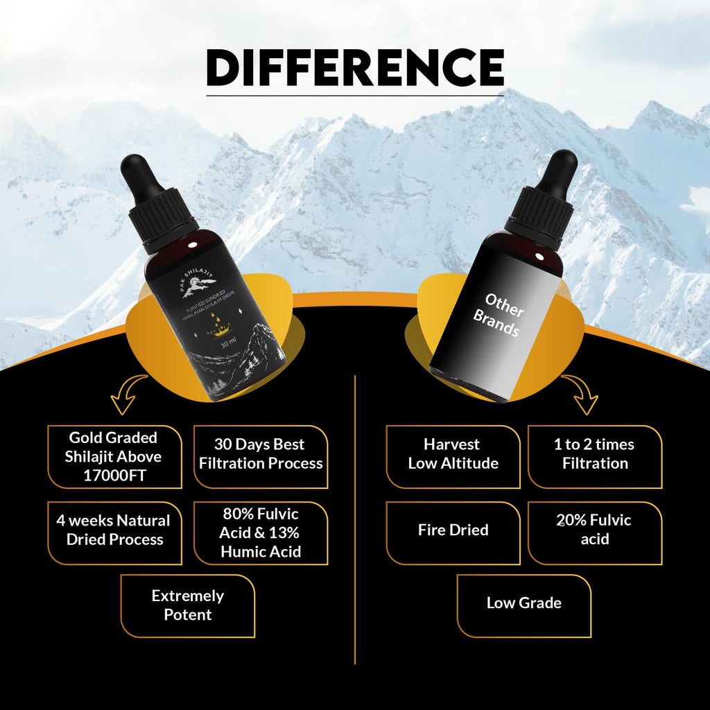 PakShilajit shilajit health benefits