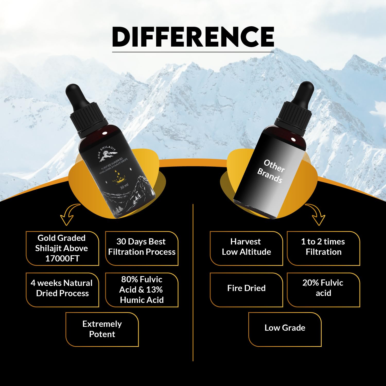 PakShilajit shilajit health benefits