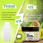 Paleo-friendly sports electrolyte powder