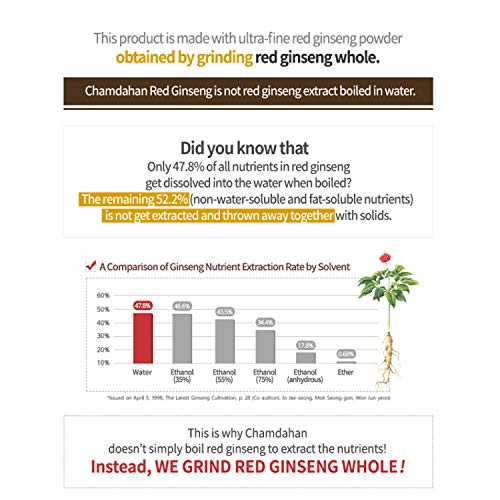 panax ginseng root extract advantages
