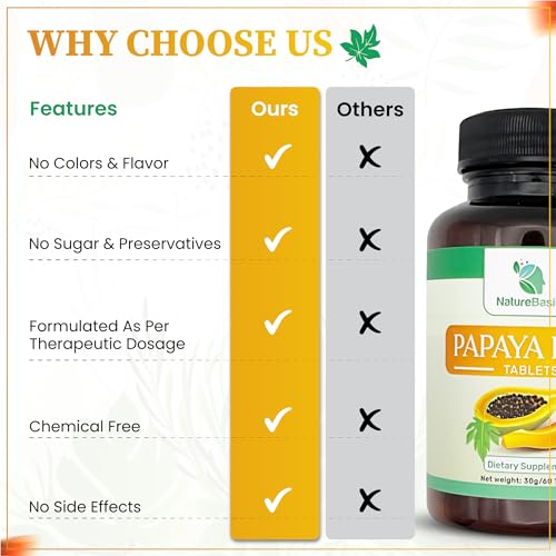 papaya leaf tablets for everyday vitality