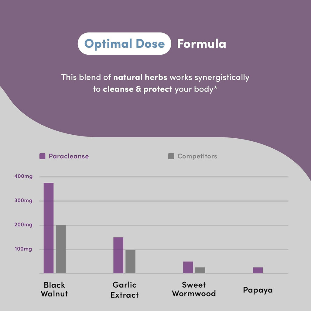 ParaCleanse capsules for digestive health