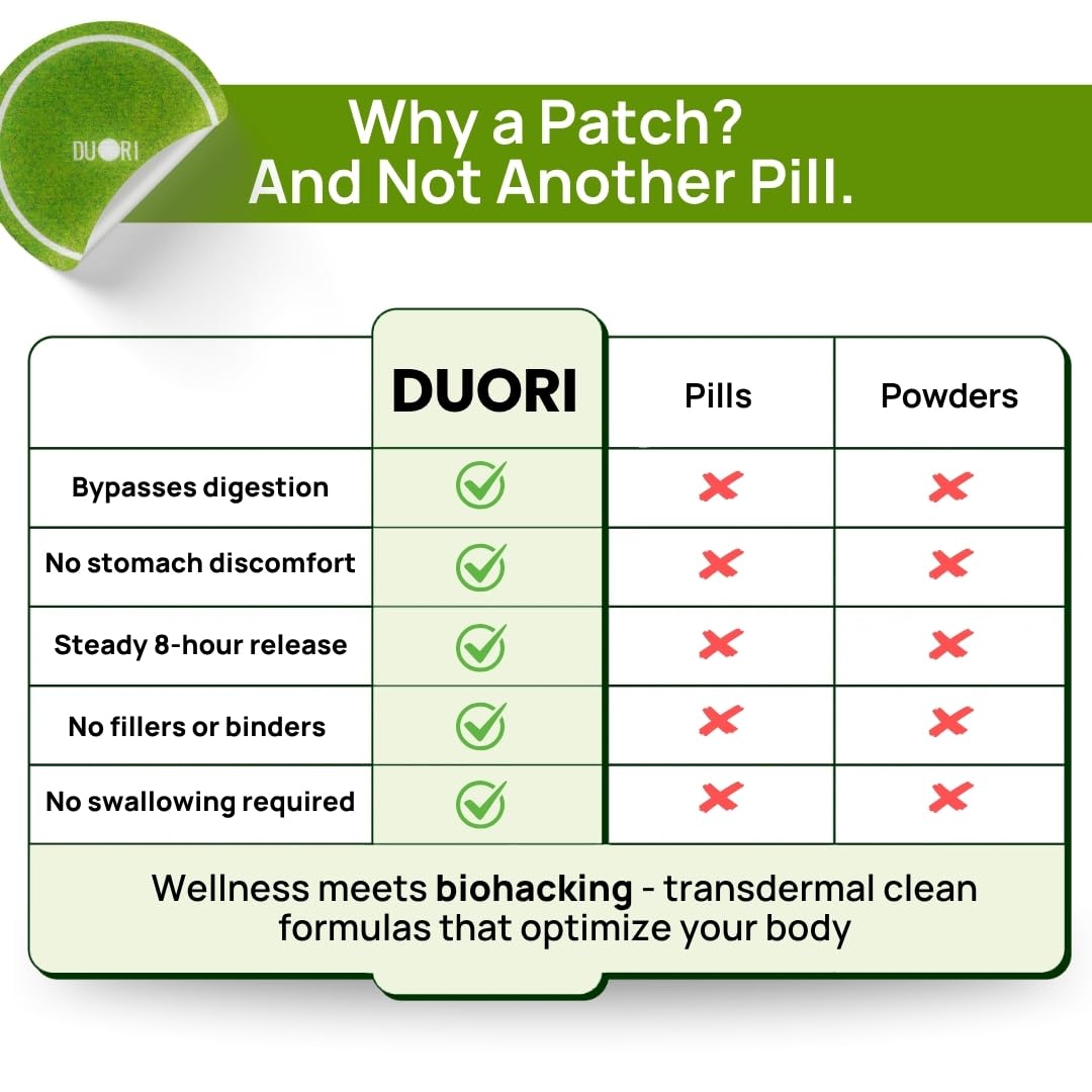 patches for enhanced skin elasticity