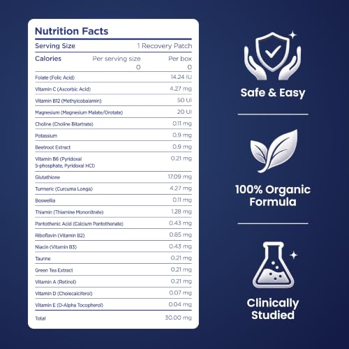 patches with blended vitamins and minerals