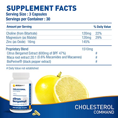 Patented formula for cholesterol management