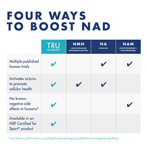 patented formula for optimal health