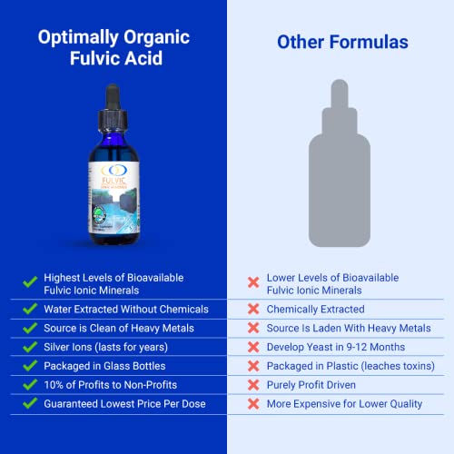 patented fulvic acid formula