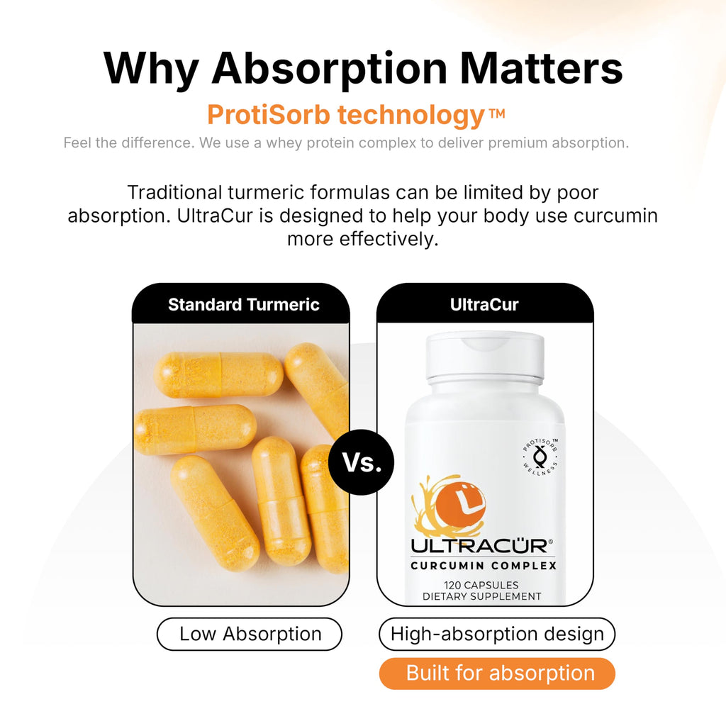 patented Protisorb curcumin formula