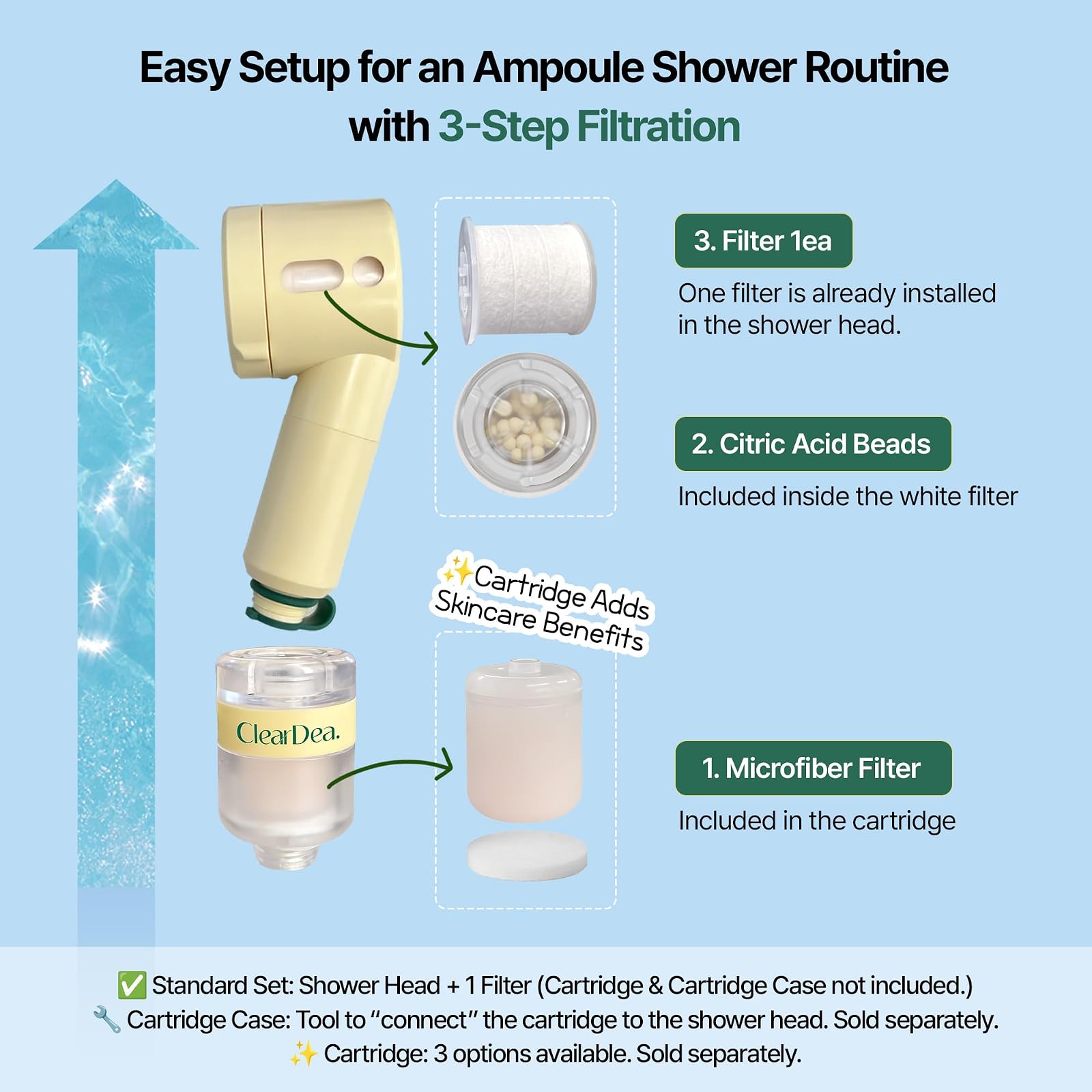 PDRN shower cartridge for skin rejuvenation