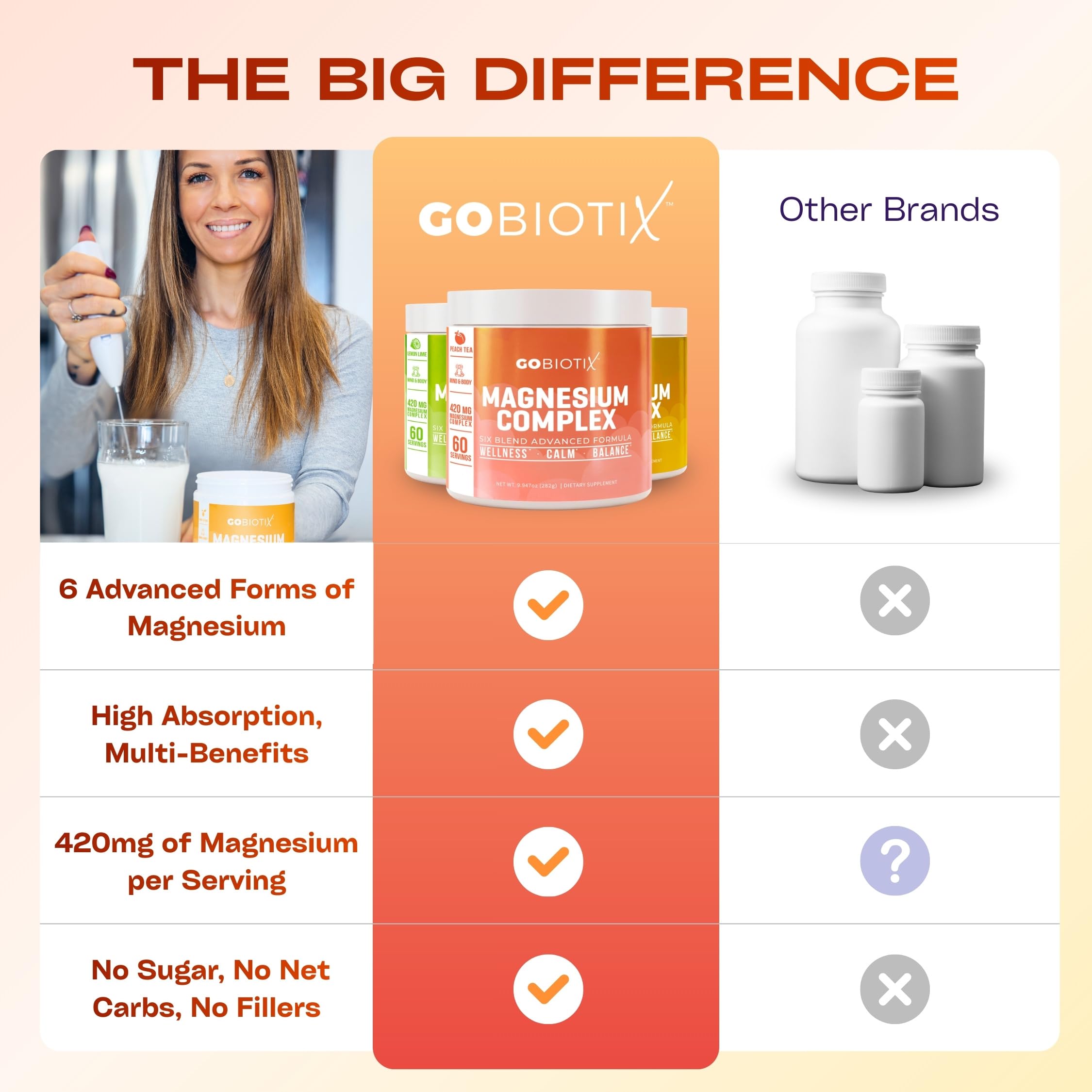Peach-flavoured magnesium for a tasty supplement