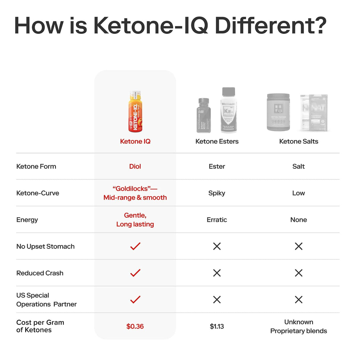 peach ketone shots for workouts