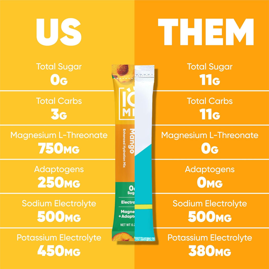 Peach mango flavour electrolyte packets