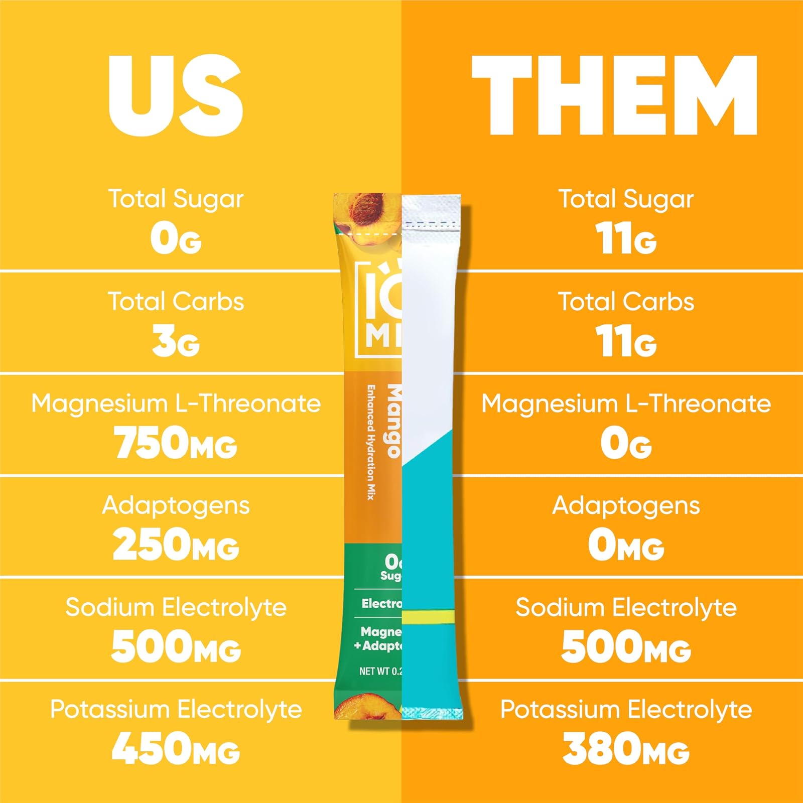 Peach mango flavour electrolyte packets