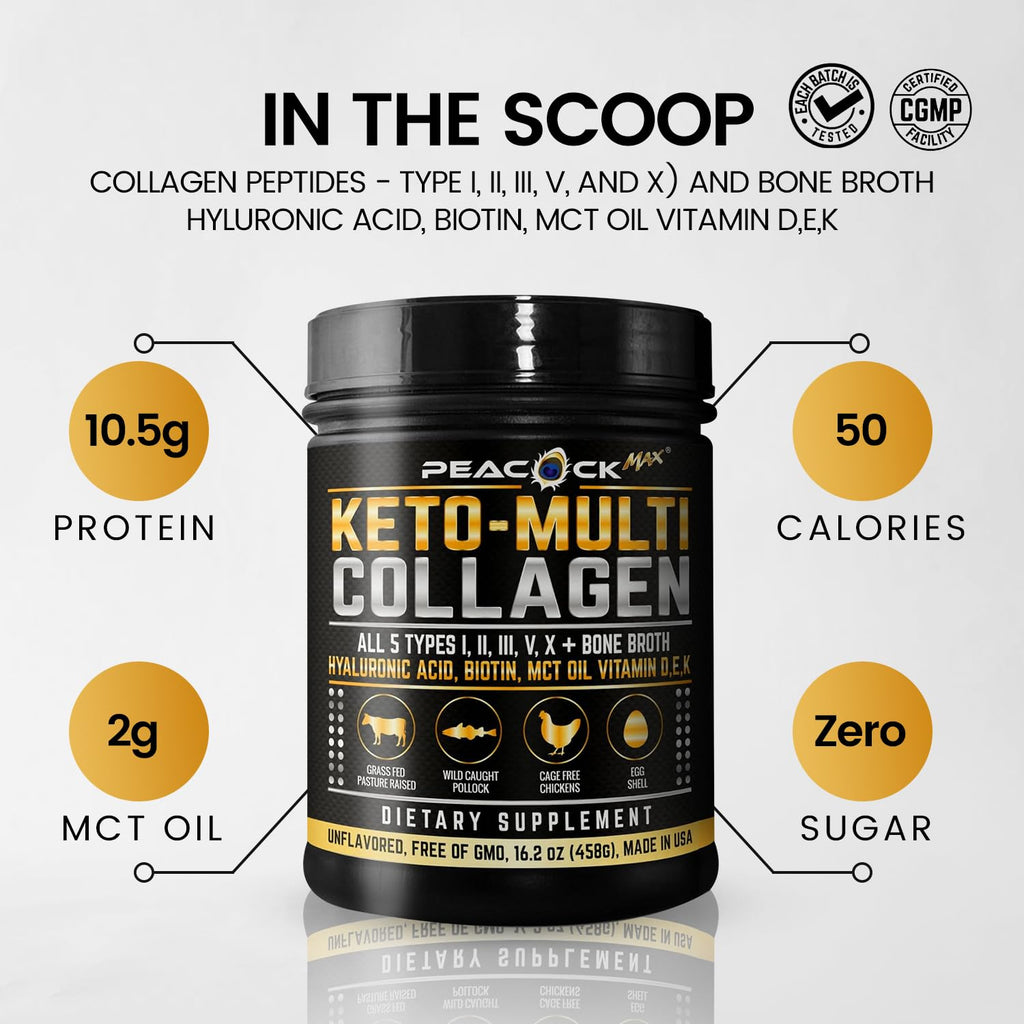 Peacock Max collagen for beauty benefits