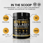 Peacock Max collagen for beauty benefits