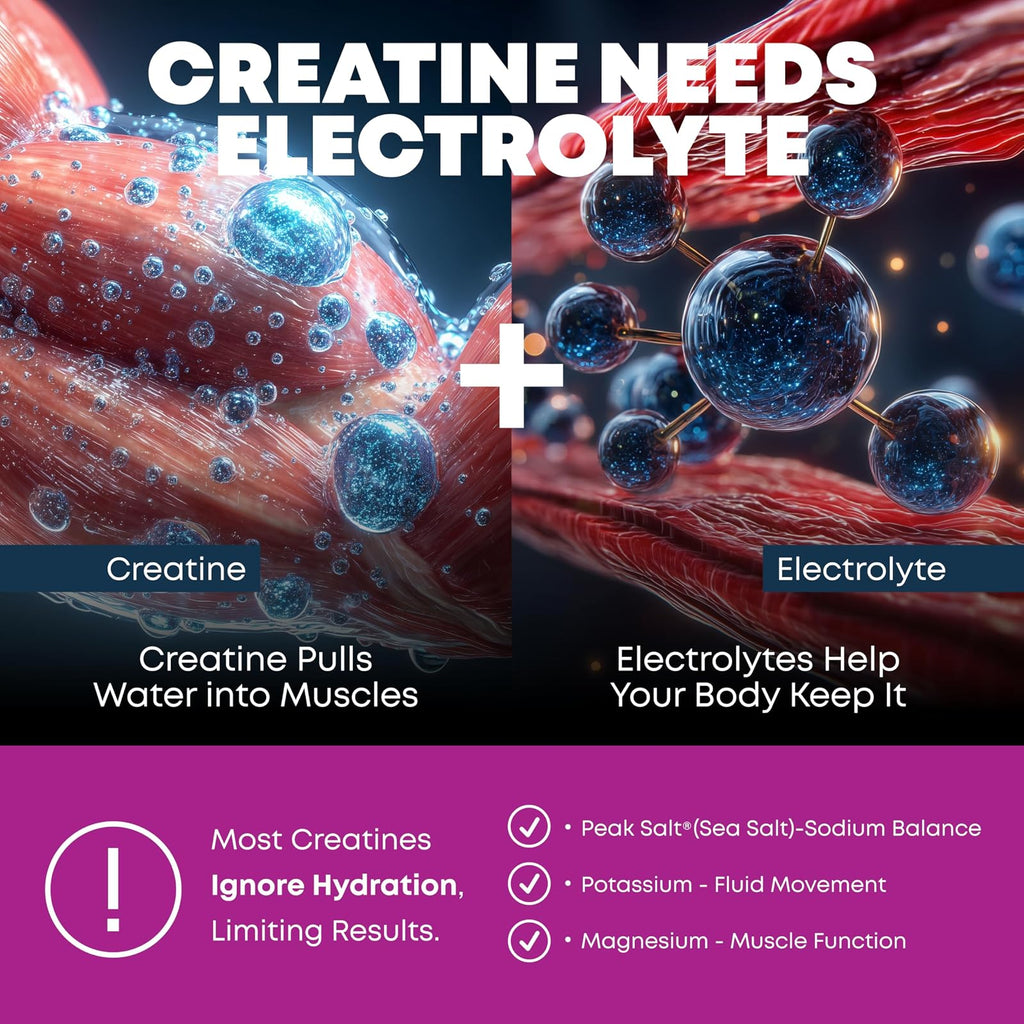 Peak Revival-X creatine for athletes