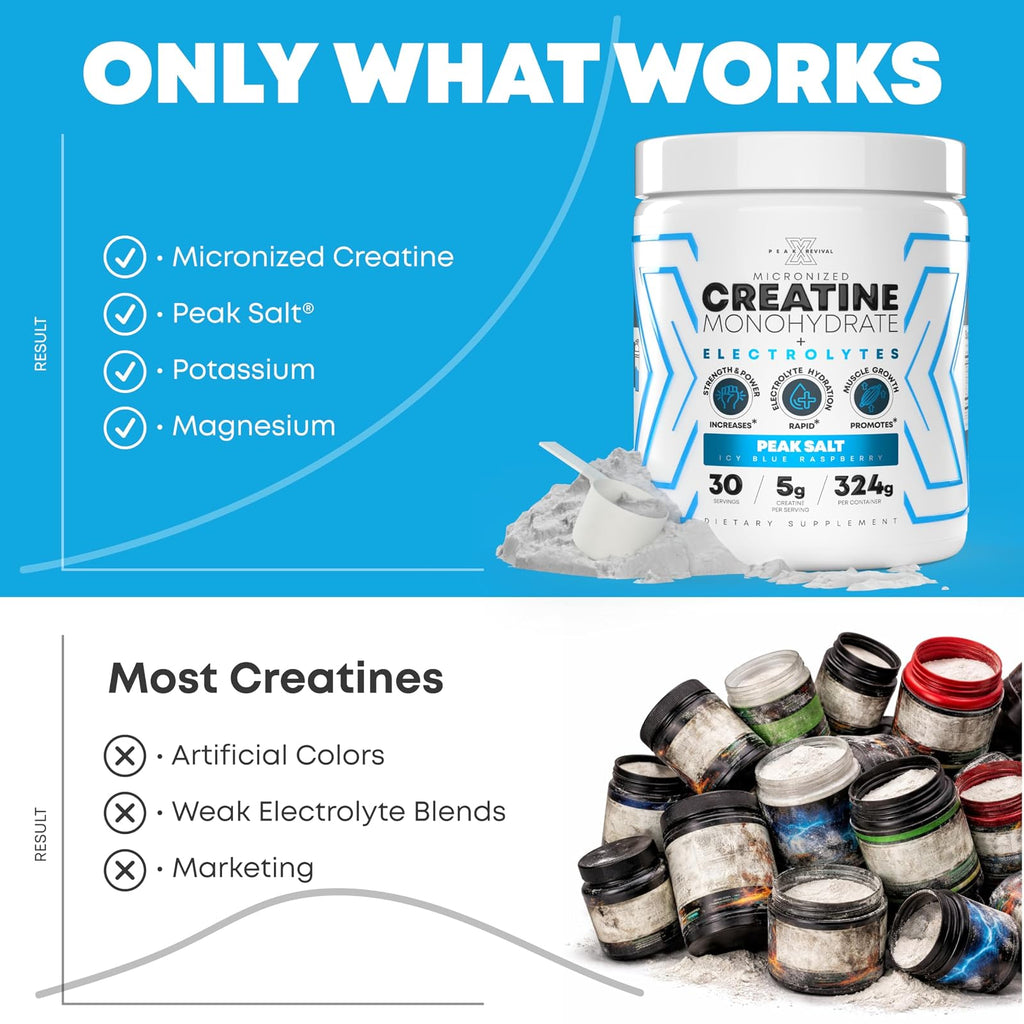 Peak Revival-X sports nutrition creatine