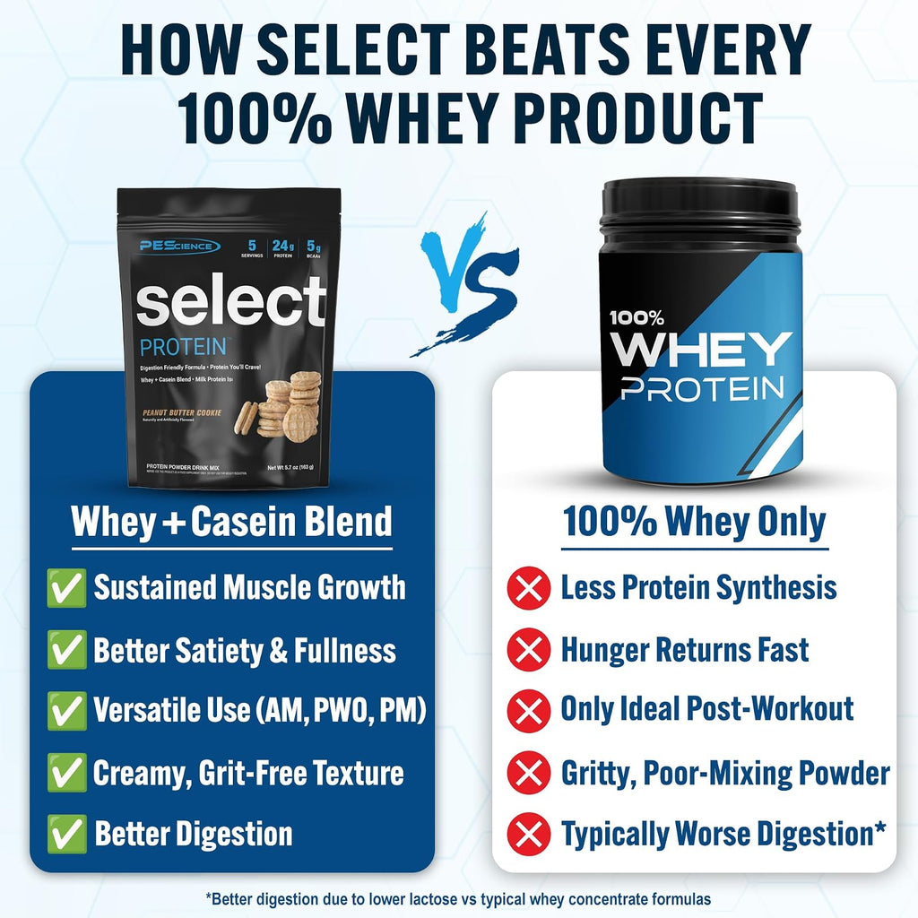 Peanut butter cookie protein mix