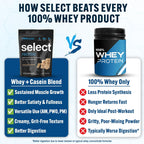 Peanut butter cookie protein mix