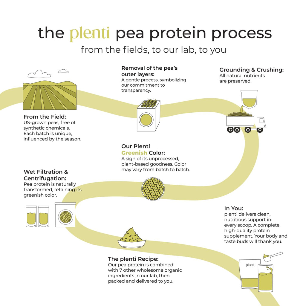peanut butter flavour plant protein shake