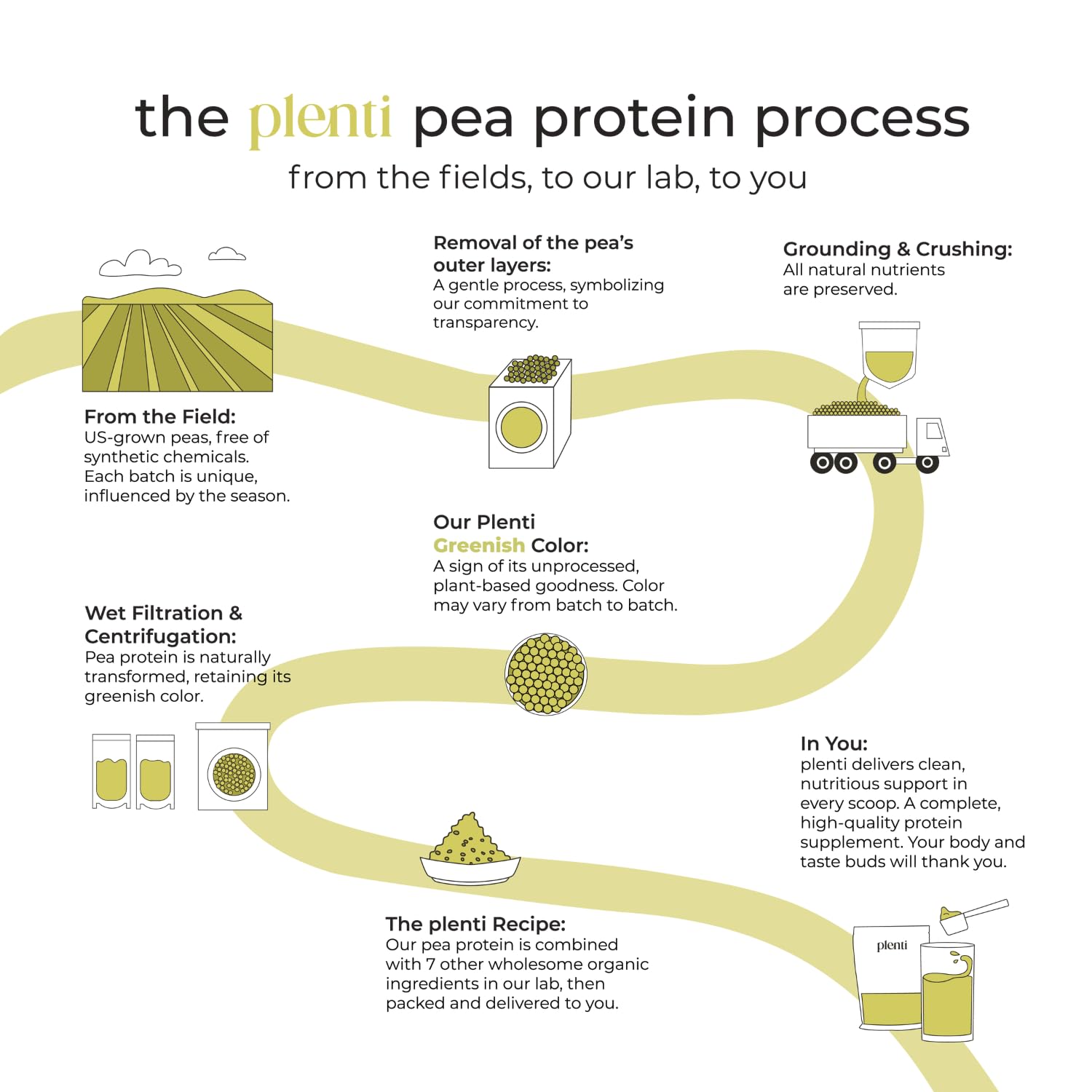 peanut butter flavour plant protein shake
