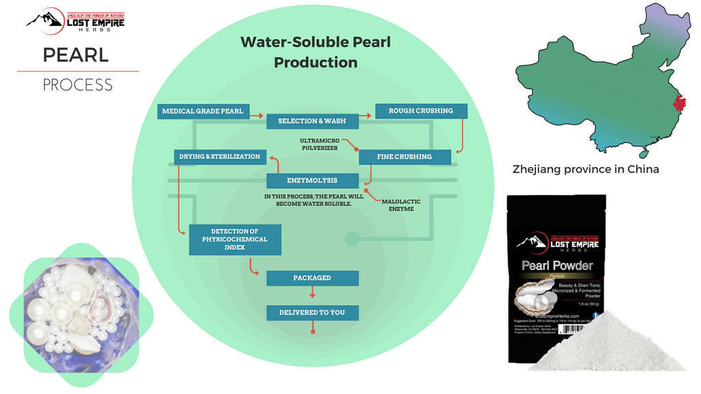pearl powder for enhanced dental health