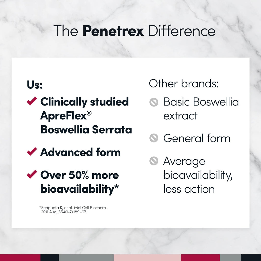 Penetrex magnesium glycinate for overall health