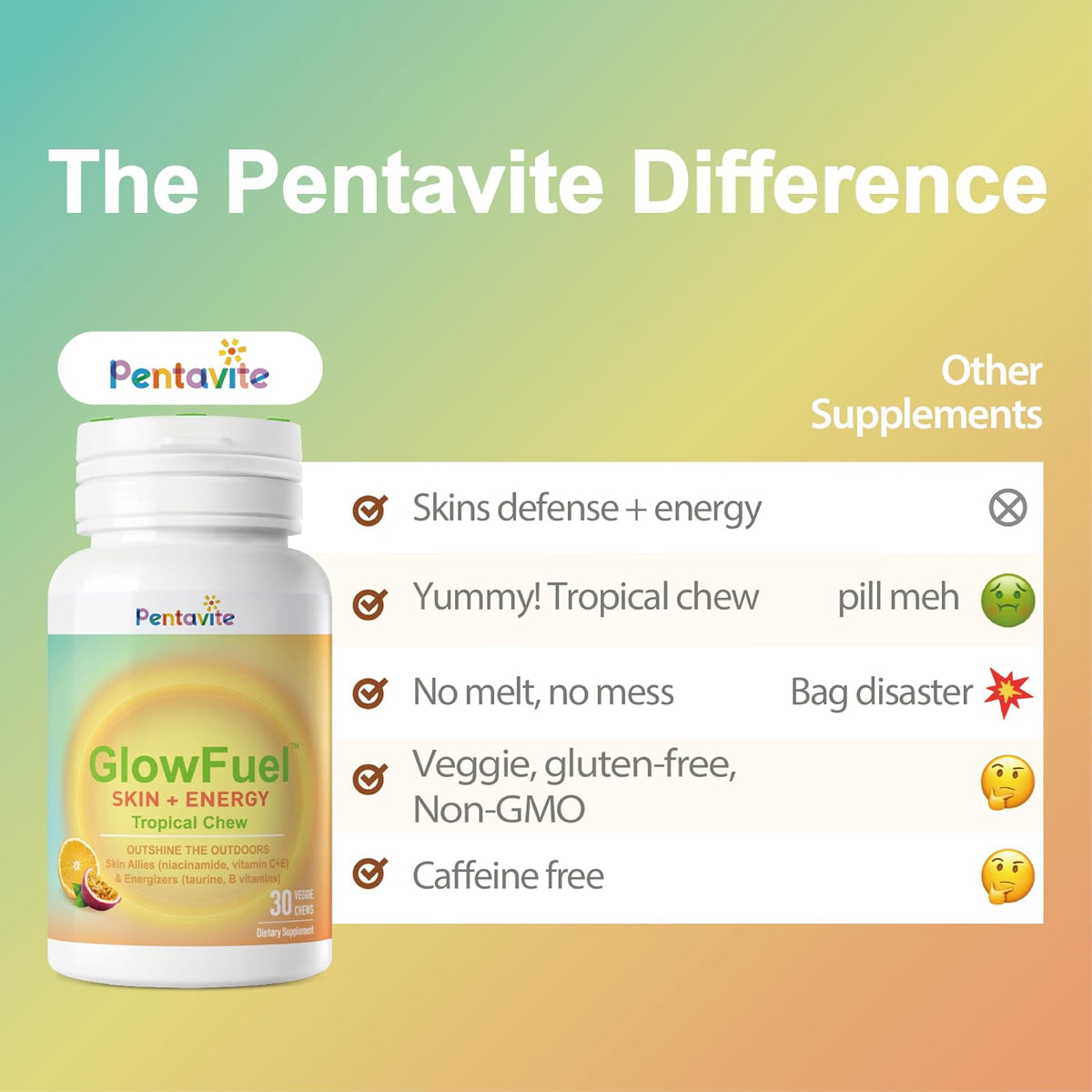 Pentavite B3 vitamins for active lifestyle