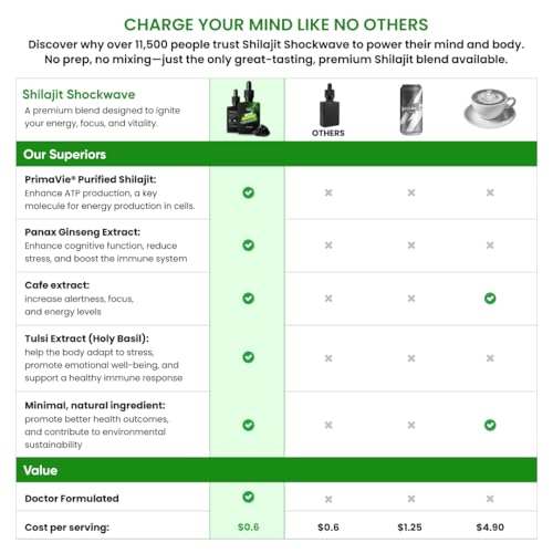 peppermint flavour shilajit drops